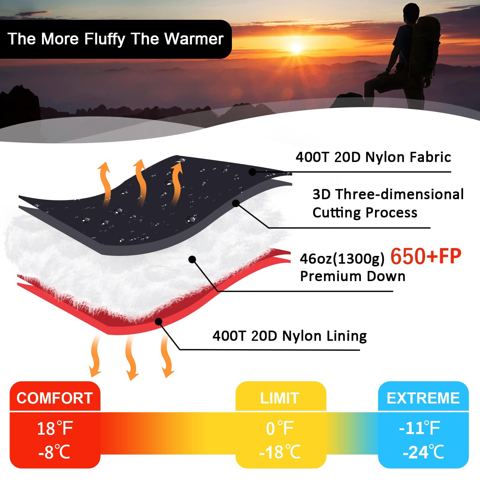 QEZER 0 Degree Sleeping Bag for Adults 660 Fill Power Down Sleeping Bag for Cold Weather -8°F / 0°F Large Lightweight Sleeping Bag