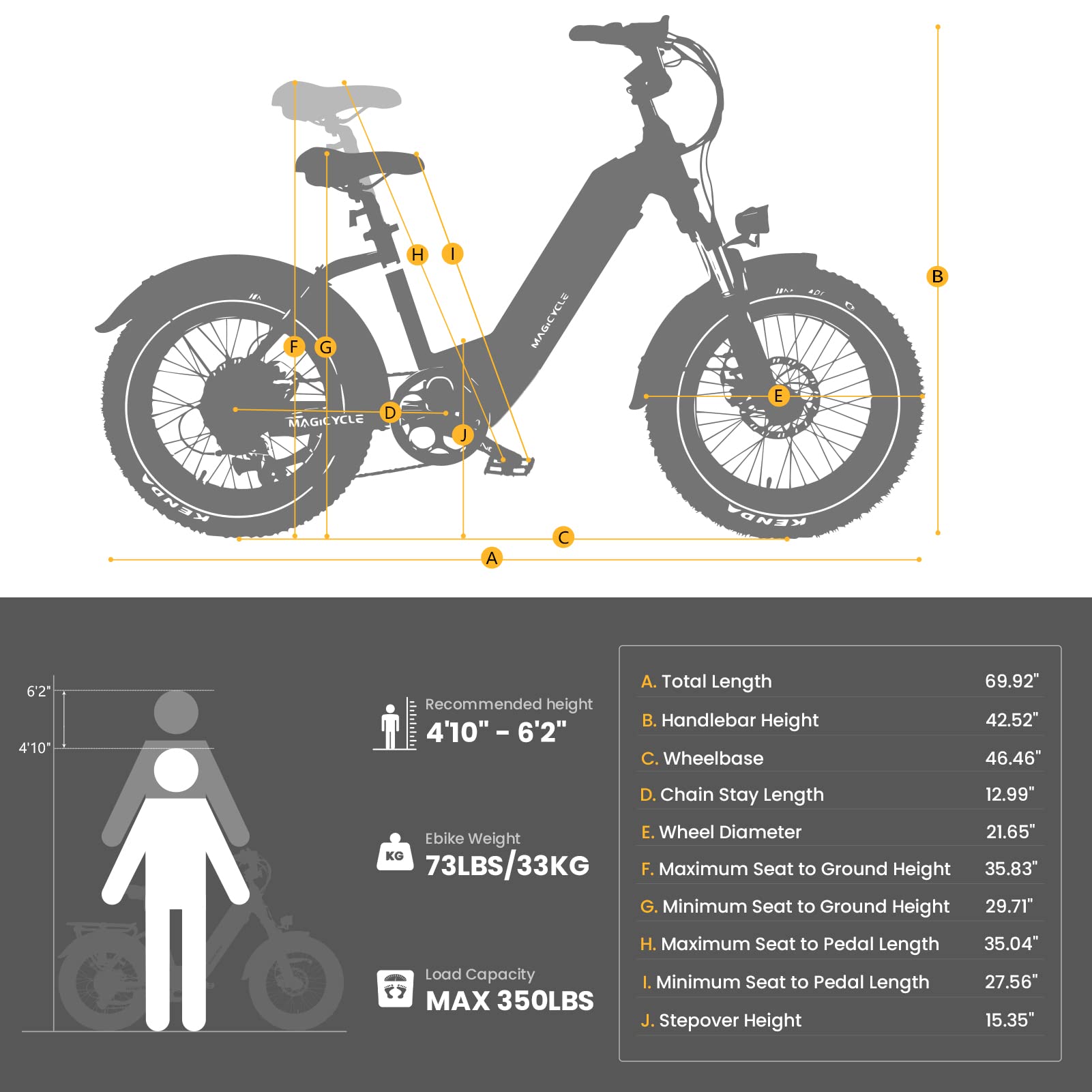 MAGICYCLE Electric Bike for Adults 750W Motor Fat Tire E Bike 52V 15Ah Step-Thru 20" Electric Mountain Bike for Beach Snow 55 Miles 7 Speeds