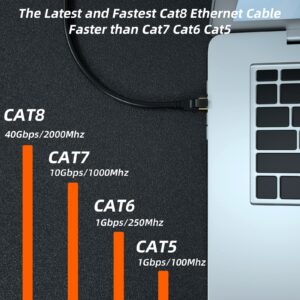 Cat 8 Ethernet Cable, 150FT High Speed Heavy Duty 26AWG Cat8 LAN Network Cable 40Gbps, 2000Mhz with Gold Plated RJ45 Connector, Outdoor&Indoor Internet Cable Compatible for Router Gaming Modem Xbox