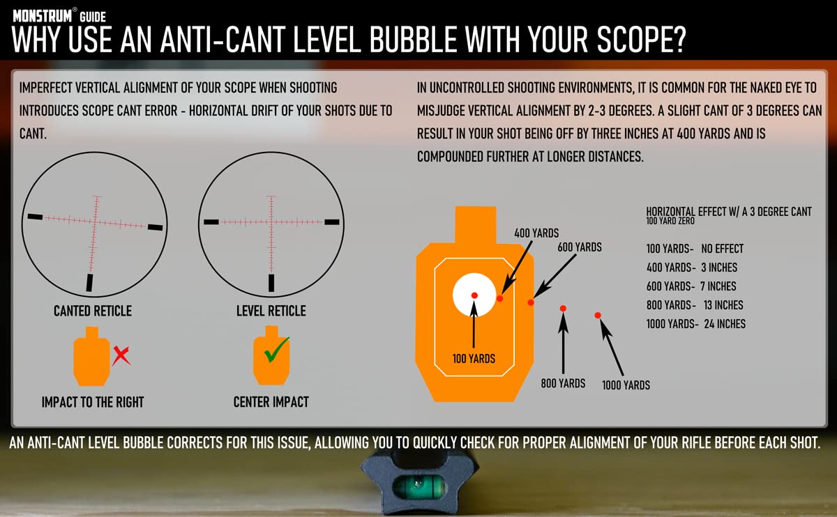 Monstrum G3 6-24x50 FFP Rifle Scope | Flat Dark Earth | Monstrum Rifle Scope Level Bubble | 30 mm Diameter | Bundle