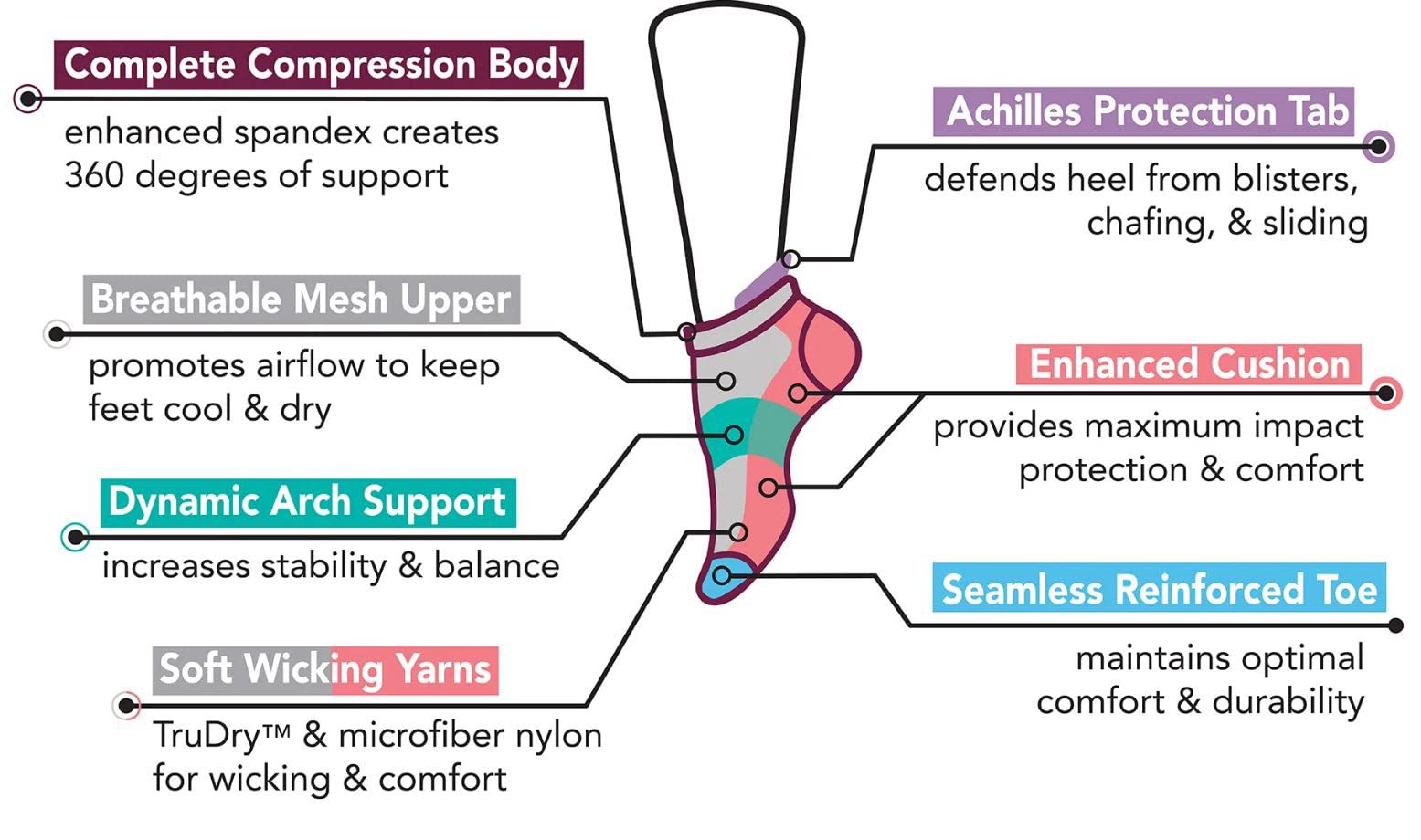 Dr. Motion 4 Pairs Womens Low Cut Cushioned Breathable Compression Ankle Socks with Arch Support (White Teal)