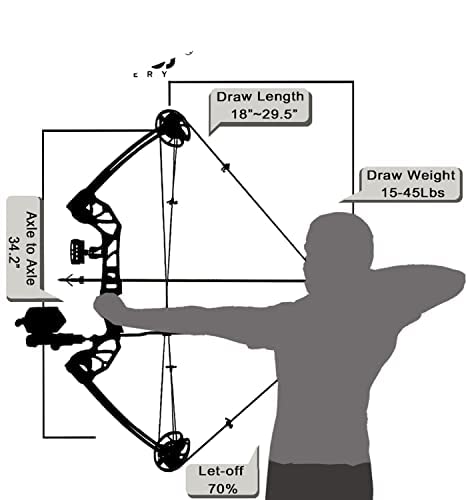 PANDARUS Bowfishing Bow Kit with Arrow Ready to Shoot Right Handed 15-45 LBS Draw Length 18"-29.5" Adjustable,Axle-to-Axle: 34.2",Complete Compound Bow Fishing Kit 2024 New（Black Left Handed）