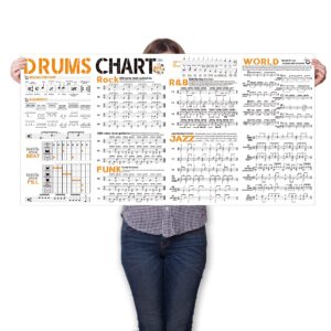 drum chart poster for drummer beginner, large drumset learning aid poster contains drum theory | basic drum beat | drum rudiments | instruction for drumset | variety drum styles grooves diagram