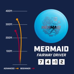 Discmania Active Mermaid Disc Golf Driver – Floating Disc Golf Driver, Floats in Water – 160-165g