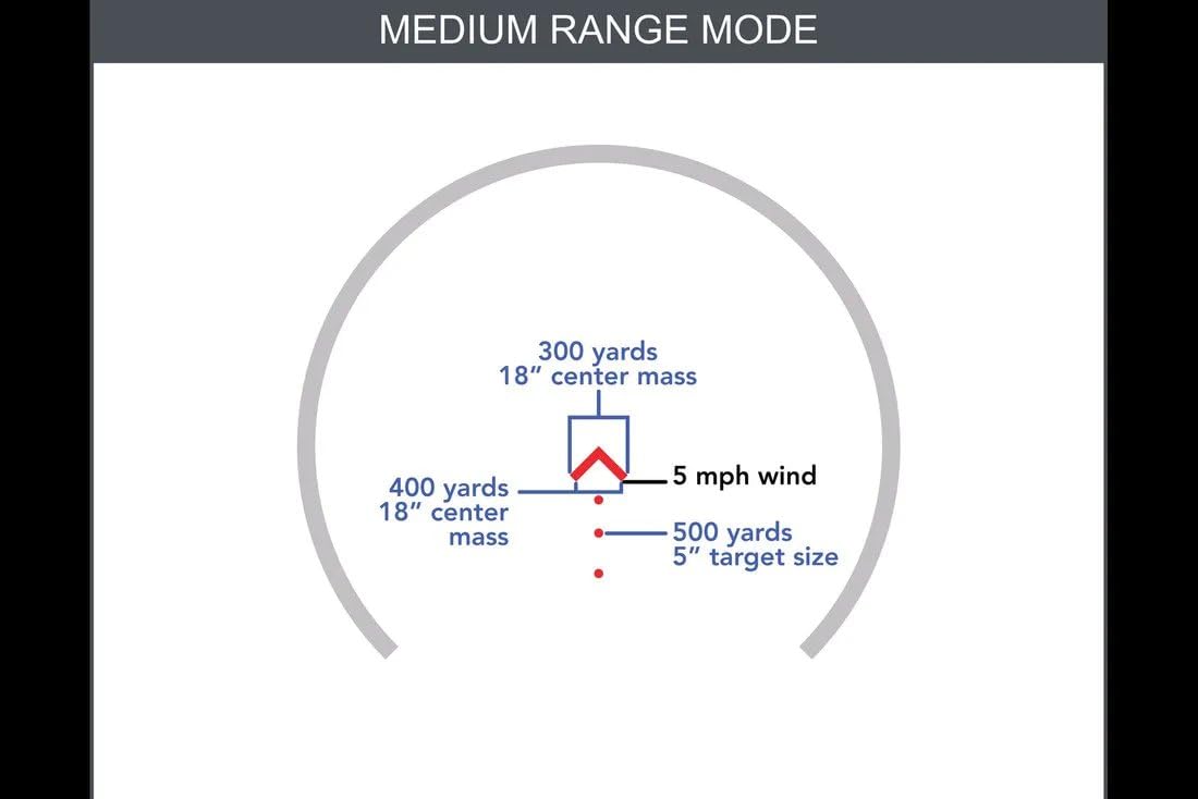 Primary Arms SLX MD-25 Gen II Rotary Knob 25mm Microdot with AutoLive - ACSS Red Dot Reticle