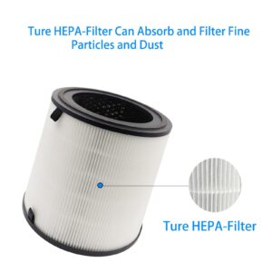 LV-H133 Replacement Filter for LEVOIT LV-H133 Air Purifier, 3 in 1, H13 True HEPA with High efficiency Activated Carbon and Pre-Filter