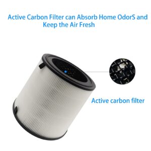 LV-H133 Replacement Filter for LEVOIT LV-H133 Air Purifier, 3 in 1, H13 True HEPA with High efficiency Activated Carbon and Pre-Filter