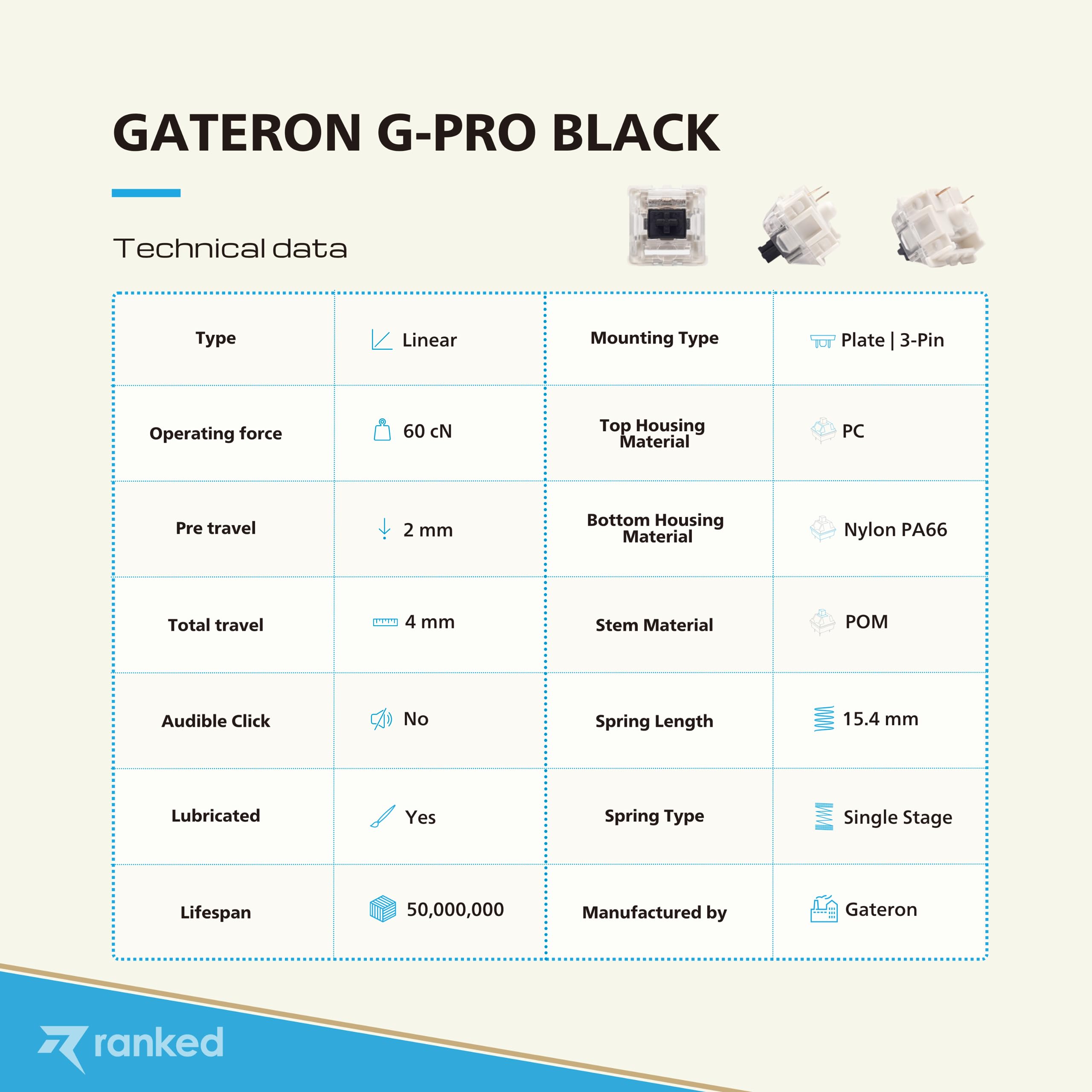 Pack of Gateron ks-9 G PRO Switches for Mechanical Gaming Keyboards | Plate Mounted | Pre Lubed (Gateron PRO Black, 65 Pcs)