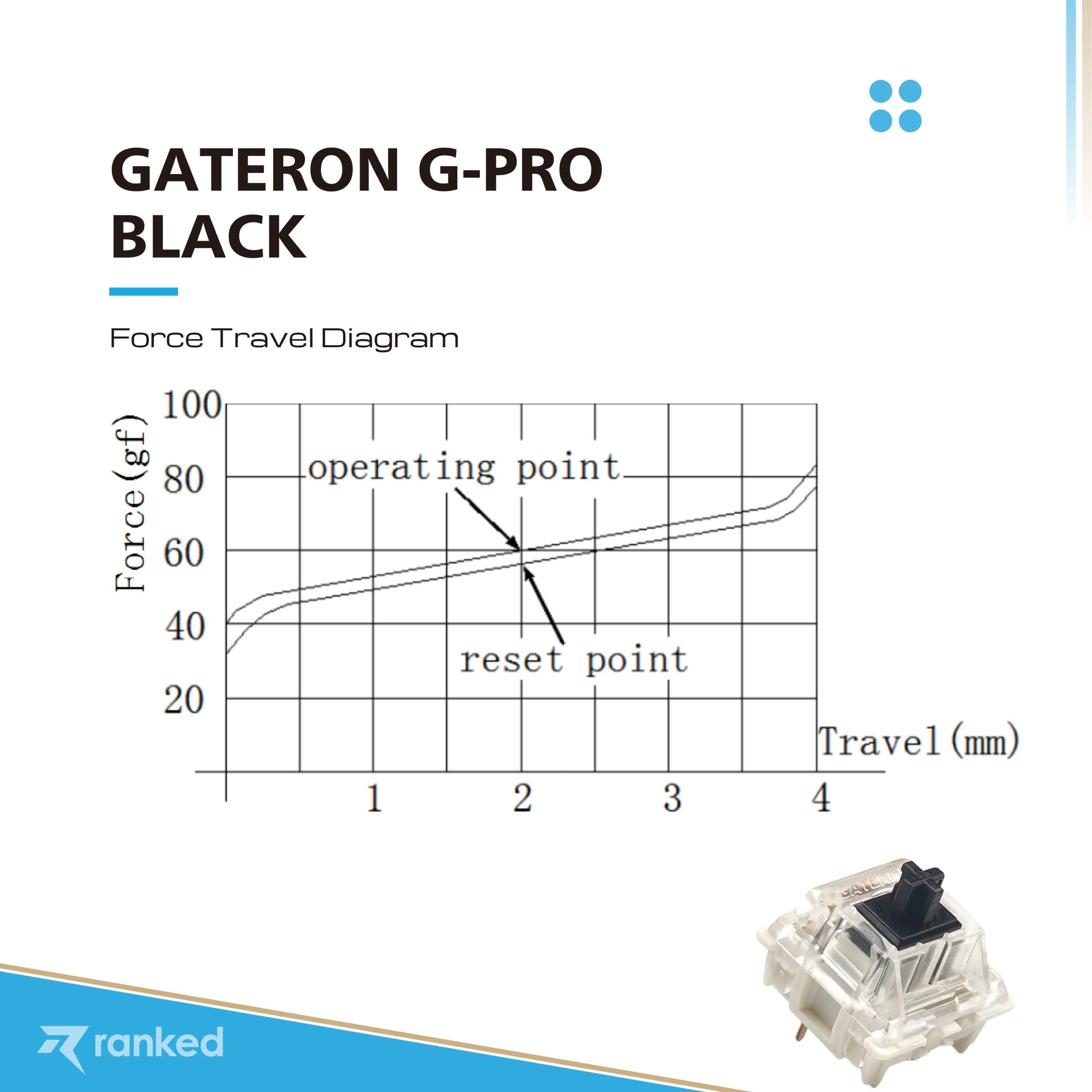 Pack of Gateron ks-9 G PRO Switches for Mechanical Gaming Keyboards | Plate Mounted | Pre Lubed (Gateron PRO Black, 65 Pcs)