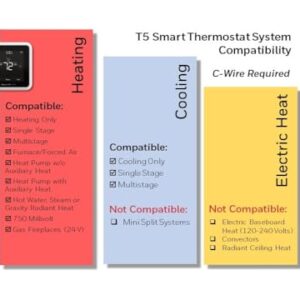 Honeywell Home RTH8800WF2022, T5 WiFi Smart Thermostat, 7 Day-Programmable Touchscreen, Alexa Ready, Geofencing Technology, Energy Star, C-Wire Required