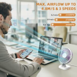 Koonie USB Small Desk Fan with Strong Airflow, 4 Inch Mini Personal Quiet Fan, 3 Speeds, 40° Head Adjustment for Desktop Office,Table