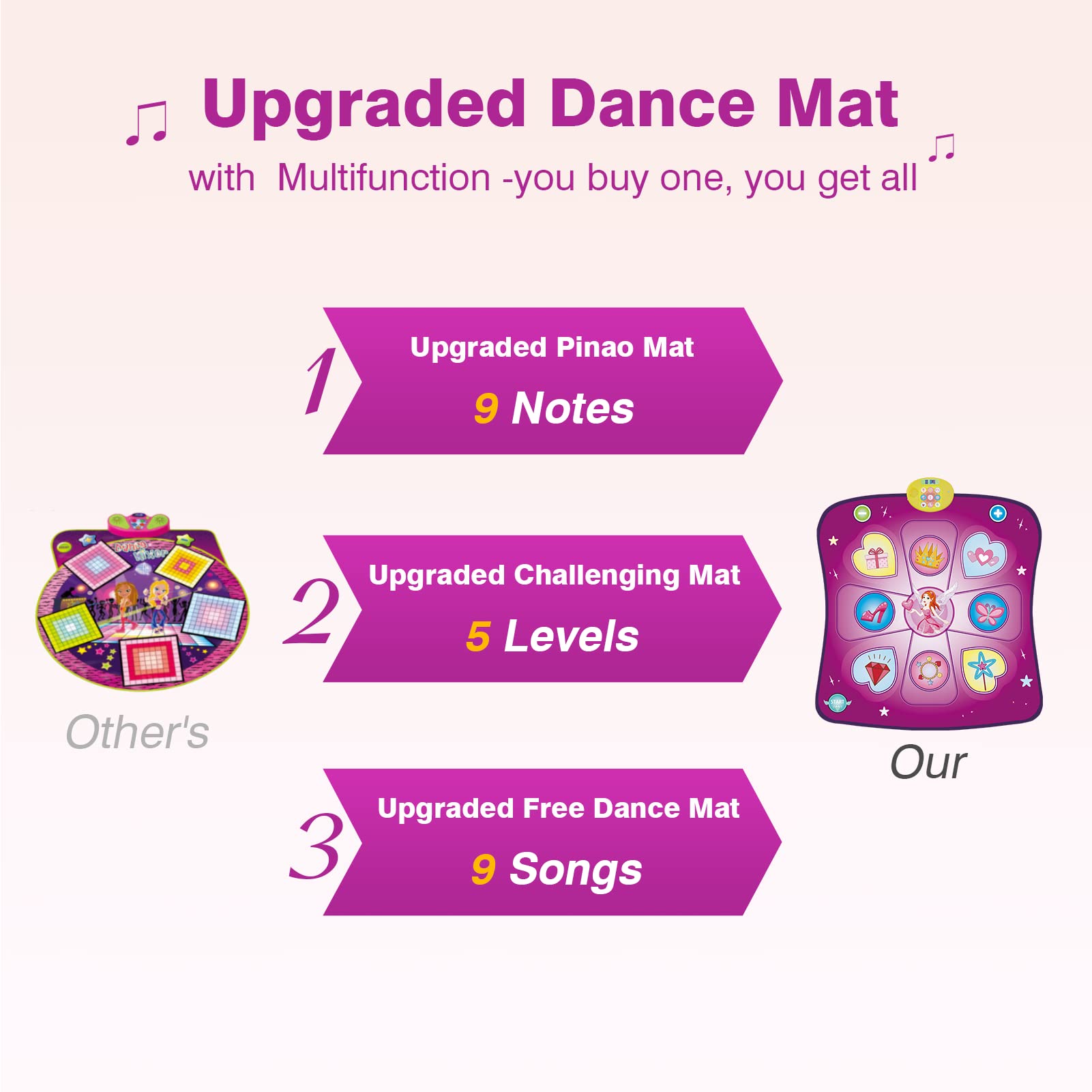 Rodzon Dance Mat Gift for 3-12 Year Old Girls Boys Electronic Dance Pad Game Toy for Kids Age 4 5 6 7 8 9 10+, 3 Game Modes, 5 Challenge Levels, Built-in Music Christmas Birthday Gift (Purple)