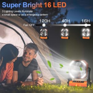 Camping Fan with LED Lantern, 20000mAh Rechargeable Battery Operated Tent Fan, 270°Rotation, 4 Speeds, USB Charging, Personal USB Fan for Camping Travel Fishing Power Outage Hurricane Jobsite