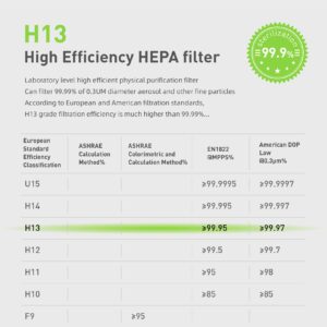 CALODY E-L3 Portable HEPA Air Purifier Replacement Filter, 3-in-1 Pre-Filter, H13 True HEPA Filter, Activated Carbon Filter, Pack of 1