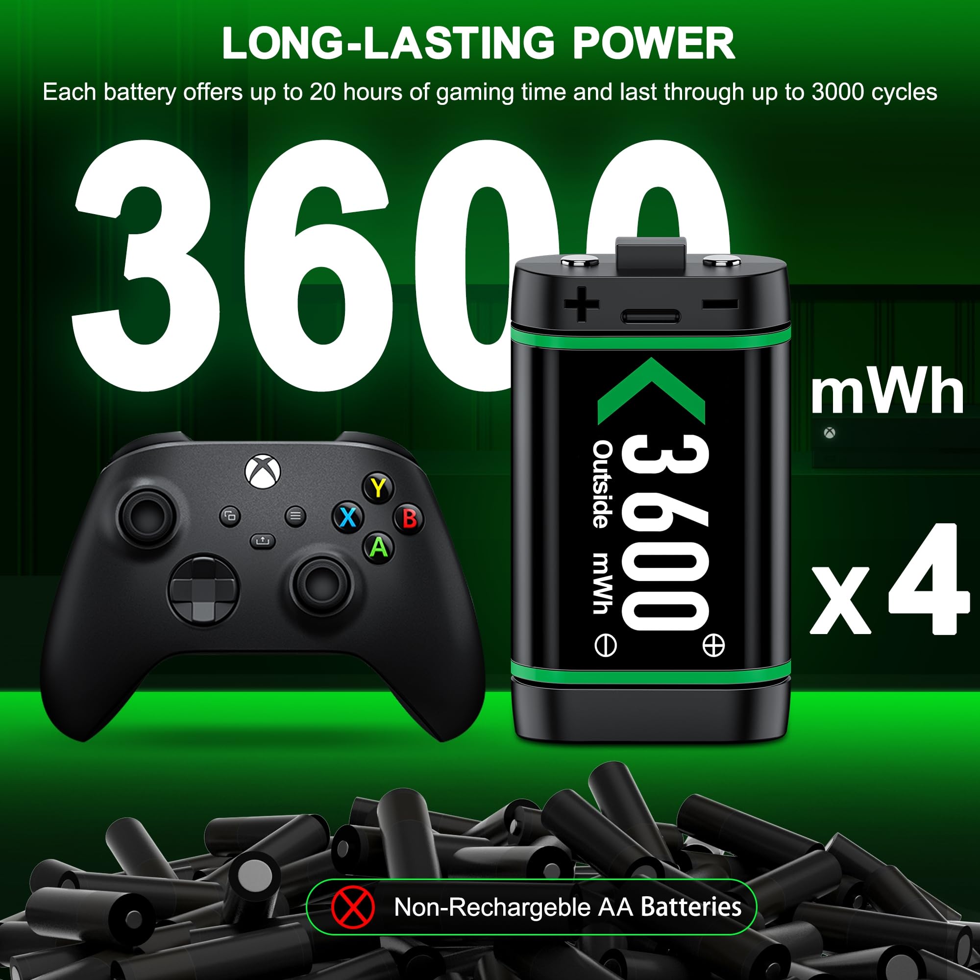 Rechargeable Xbox One Controller Battery Pack Charger with 4 x 3600mWh High Capacity for Xbox Series X Battery, Xbox One Charging Accessories for Xbox One Series X/S/Xbox One/X/S/Elite Controllers