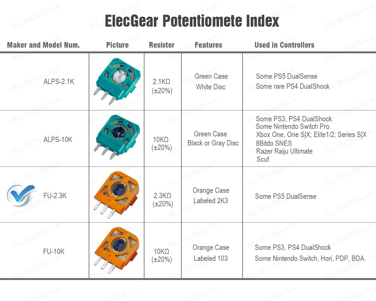 ElecGear 8X FU 2.3K Replacement Potentiometer + Drift Fix PCB for PS5 DualSense Wireless Controller, Trim Pot Resistor Thumbstick Module Sensor for Favor Union Analog Joystick