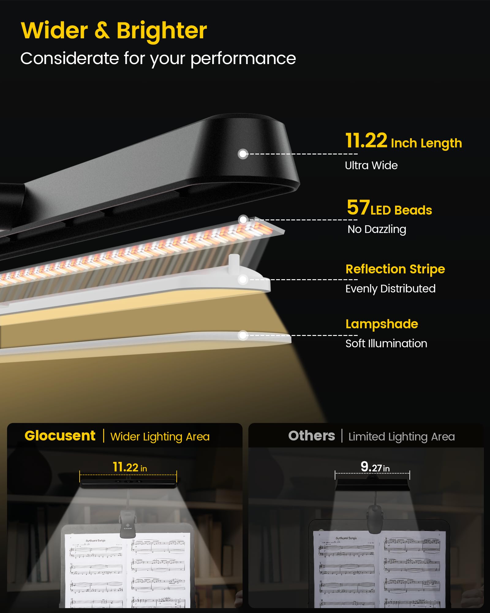 Glocusent 57 LED Super Bright Music Stand Light, Eye Caring Clip-on Piano Light, 3 Color & 5 Brightness, USB-C Rechargeable, Long Lasting up to 140 Hrs, Perfect for The Piano, Sheet Music