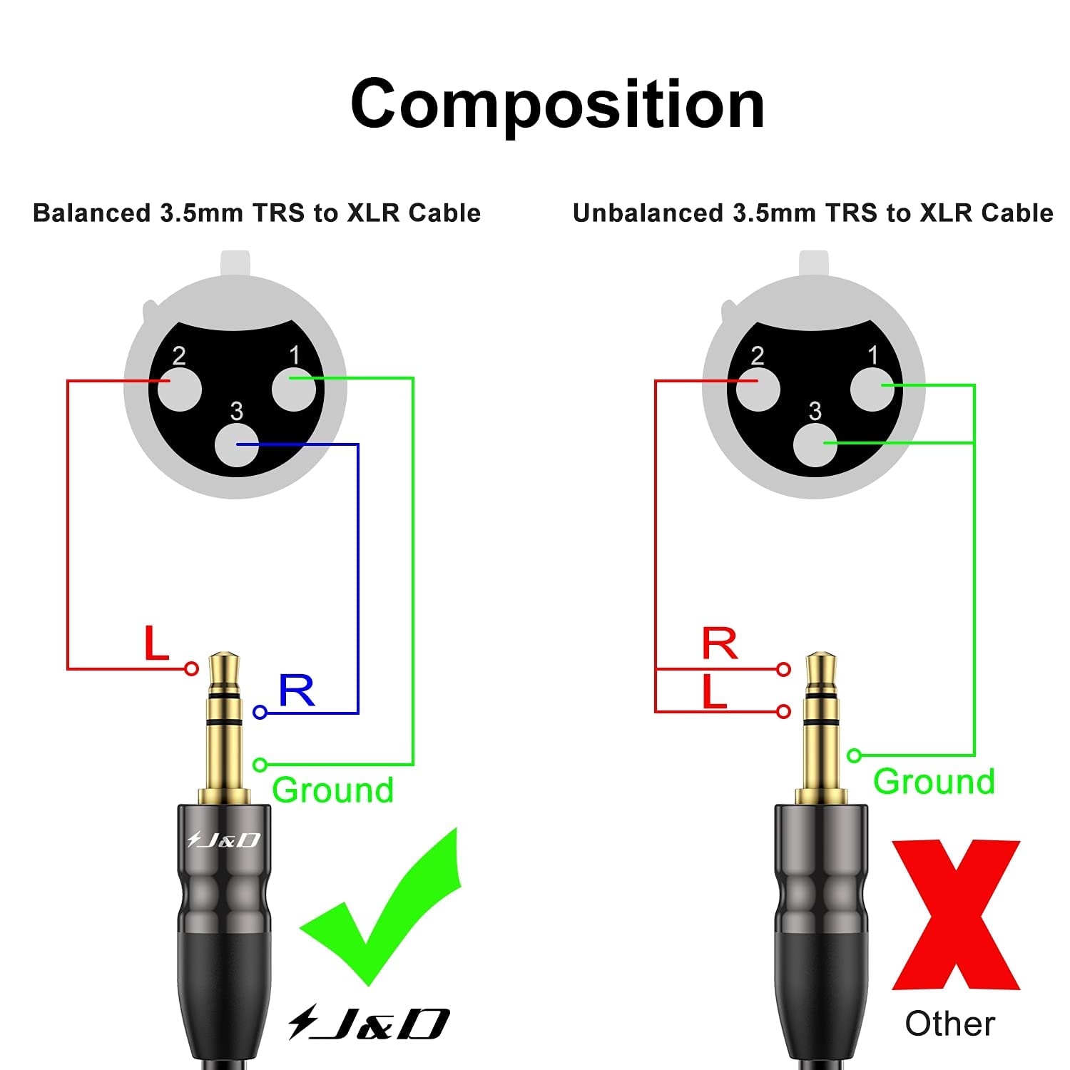 J&D 1/8 to XLR Cable and 1/4 inch TRS Cable Bundle, Gold Plated Copper Shell TRS Male 1/8 inch 3.5mm to XLR Female Balanced Audio Cable, 6.35mm 1/4 inch TRS Male to Male Stereo Instrument Cable