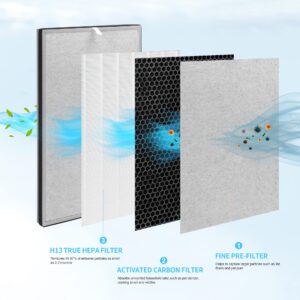 FCFMY 2 Pack Upgraded 3-in-1 Carbon HEPA HE601 Replacement Filter for Shark Air Cleaner Purifier 6 (HE601 & HE602) Part # HE6FKPET