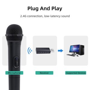 Mcbazel Wireless USB Gaming Microphone Compatible with Xbox Series X/S, PS5, Switch OLED, NS Switch, PC, PS4, PS3, PS2, Xbox One X/S, Xbox One, Xbox 360, Wii