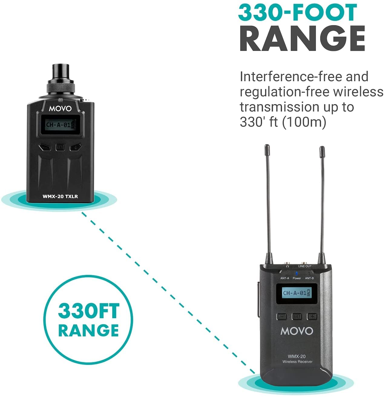 Movo WMX-20-RX-TXLR Wireless Microphone System with Plug-on XLR Transmitter Adapter and Portable Receiver - Converts Self Powered Shotgun Mics, Lavs, Dynamic Microphones to Wireless - for Stage, Film