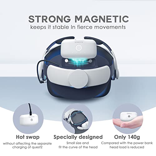 BOBOVR M2 Plus Head Strap Twin Battery Combo Accessories,Compatible with Quest 2,Dual Battery Pack + Magnetic Charging Dock