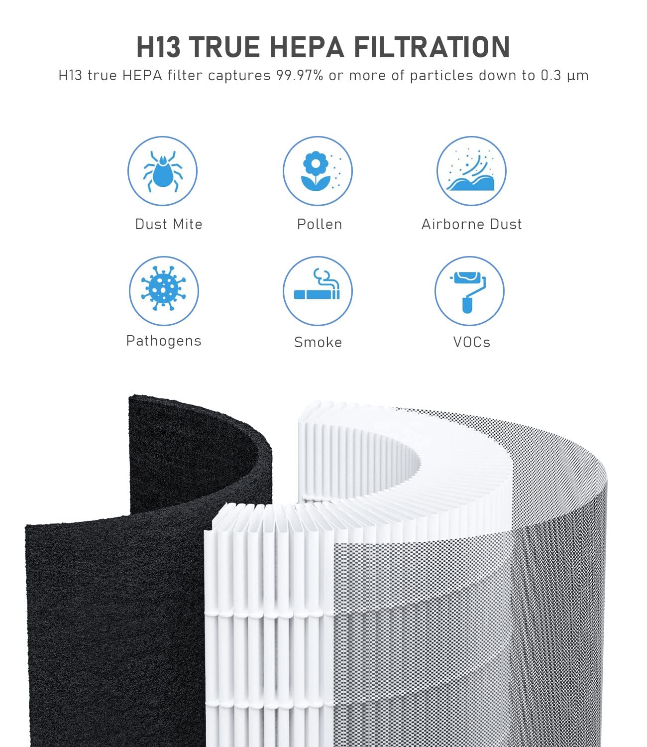 WeGuard HEPA Replacement Filters Compatible with WeGuard K300 Air Purifier, 3-in-1 Filtration System, H13 Grade True HEPA and Activated Carbon Filter Set