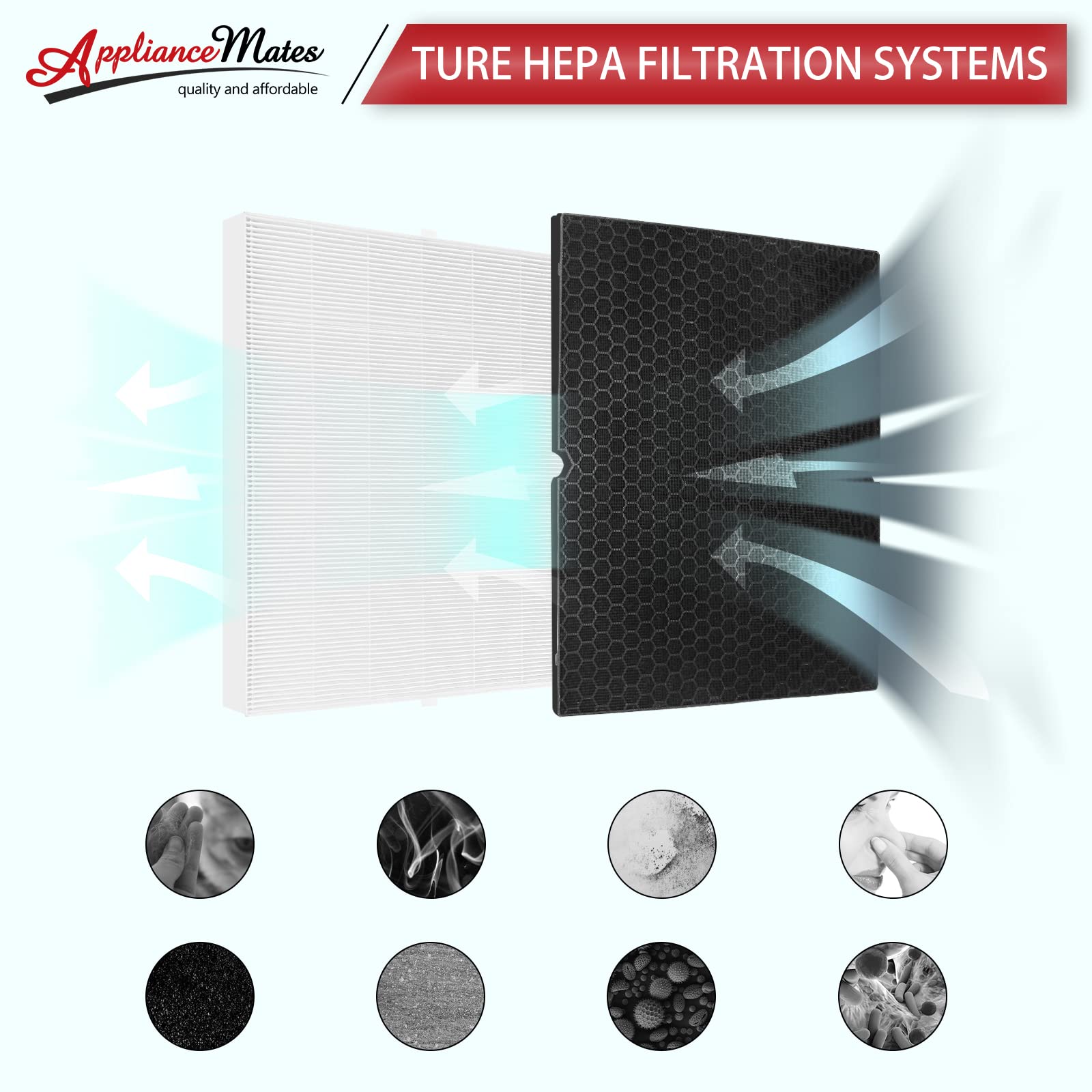 116130 Replacement Filter H Compatible with Winix 5500-2, 1 pack H13 TRUE HEPA and Activated Carbon Filter by APPLIANCEMATES