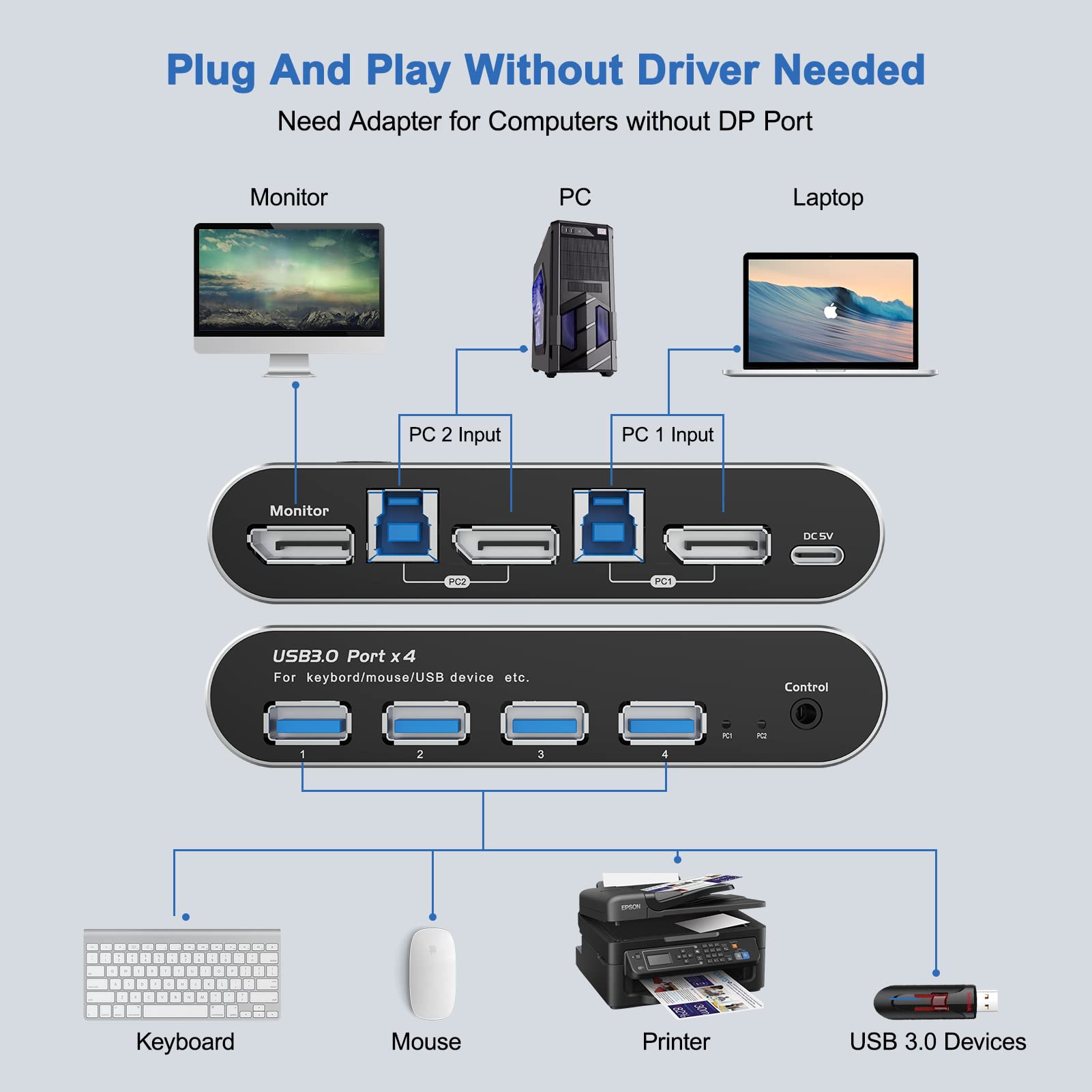 Forvido USB 3.0 DisplayPort KVM Switch 2 Port DP 1.4 8K@30Hz 4K@144Hz, 2 Computers Sharing 1 Monitor Keyboard Mouse Peripherals Selector Box