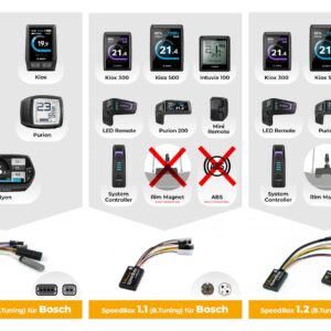 SPEEDBOX 1.0 for Bosch (Smart System)