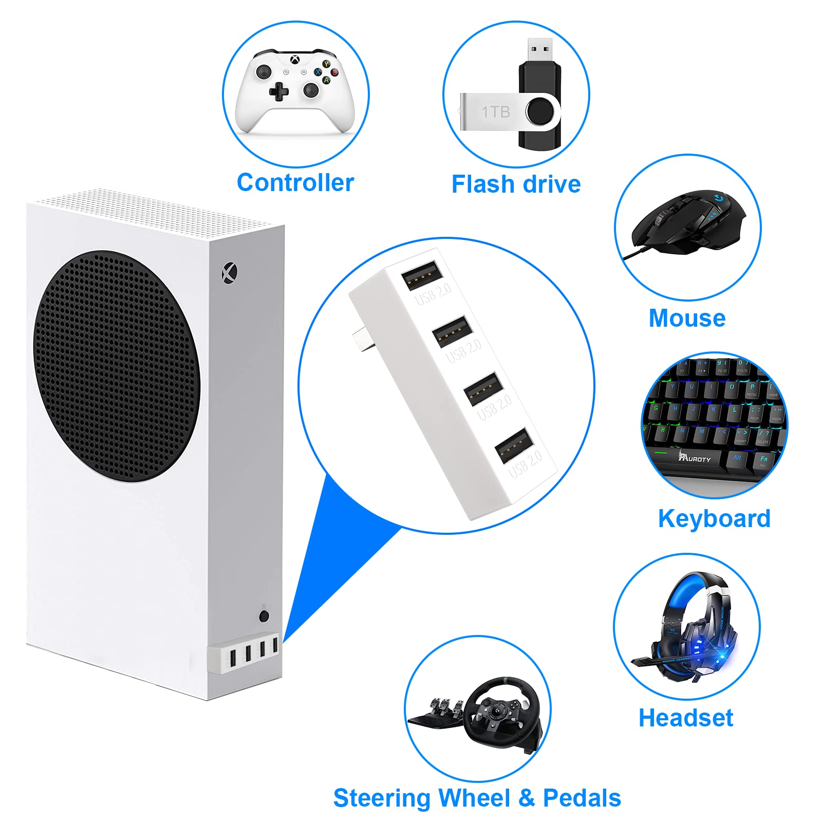 4 Ports USB Hub 2.0 for Xbox Series S Console, High Speed USB Hub Splitter Expansion Adapter for Xbox Series S Accessories