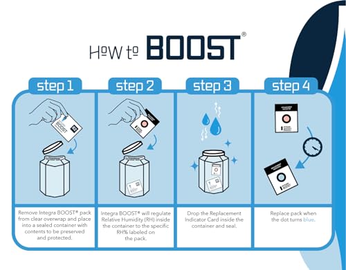 Integra Boost 2-Way Humidity Control Pack - Preserve Flavor & Control Humidity at 62% RH - Moisture Absorber for Herbs, Spices & More - 4 Gram (Pack of 20)