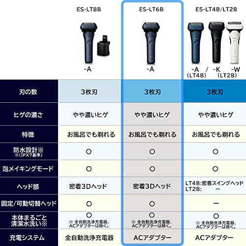 Panasonic ES-LT6B-A LAMDASH 3-Blade High Grade Men's Shaver Blue AC100V-240V Shipped from Japan Released in 2022