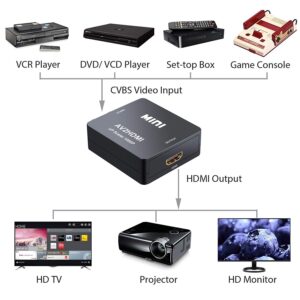 RCA to HDMI Converter, AV to HDMI Converter Adapter, CYSINGC Mini Composite CVBS Video Audio Converter Adapter for Camera DVD VHS VCR STB PSP Xbox PS2 WII to New HDTV Monitor or Projector (Black)