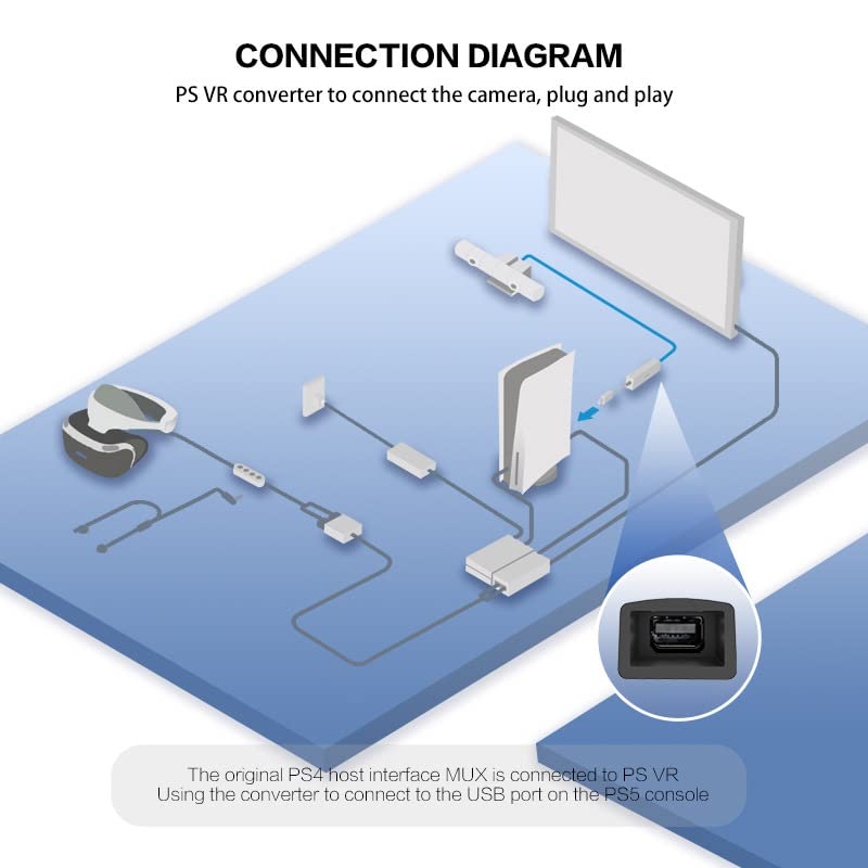 XBERSTAR PS5 Camera Adapter for PSVR/PS5, PS VR Converter Cable Comaptible with Playstation 5 Console (Adapter black)