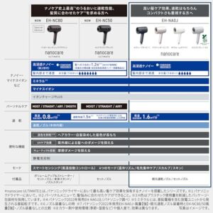 Panasonic EH-NA0J Hair Dryer Nanocare High Penetration Nanoe & Mineral Deep 100V only Shipped from Japan Released in 2022 (Deep Navy)