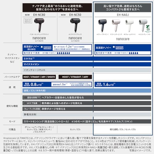 Panasonic EH-NA0J Hair Dryer Nanocare High Penetration Nanoe & Mineral Deep 100V only Shipped from Japan Released in 2022 (Warm White)