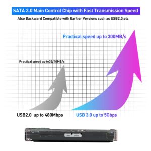 Kinhank 500G HDD External Hard Drive with 111700+ Retro Games, Batocera 33 Gaming System,Game Consoles Compatible with Most Emulators,SATA 3.0,for Laptop/PC/Windows/Mac OS,2 Controllers