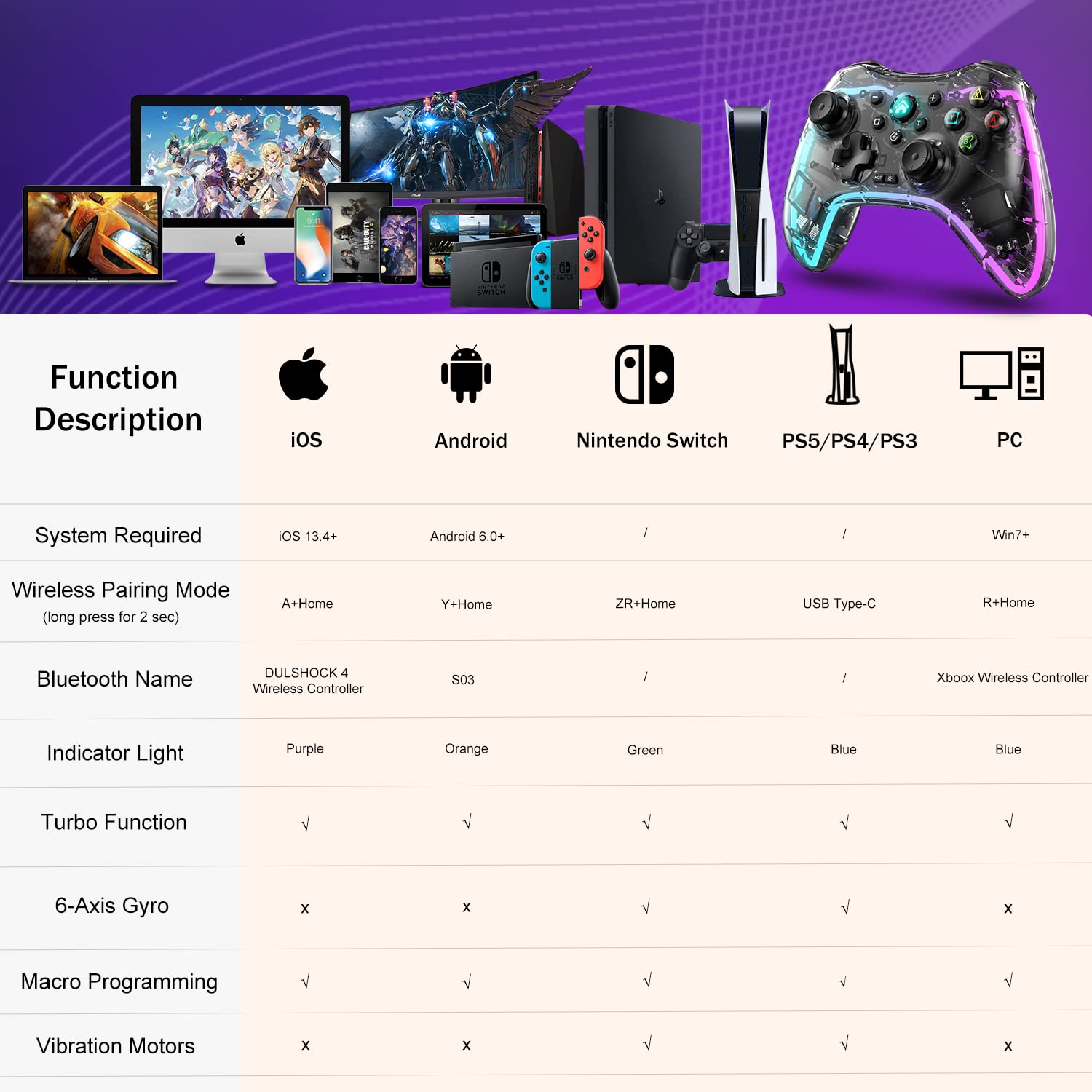 Joso Mobile Gaming Controller for iPhone/Android/PC/PS4 with RGB, Wireless Switch Controller with 6-Axis Gyro/Dual Vibration/Customized Buttons/Turbo, Transparent Mobile Gamepad with Phone Holder