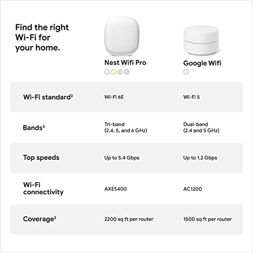 Google Nest WiFi Pro - Wi-Fi 6E - Reliable Home Wi-Fi System with Fast Speed and Whole Home Coverage - Mesh Router - 2 Pack - Snow