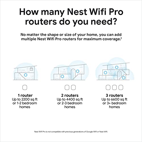 Google Nest WiFi Pro - Wi-Fi 6E - Reliable Home Wi-Fi System with Fast Speed and Whole Home Coverage - Mesh Router - 2 Pack - Snow