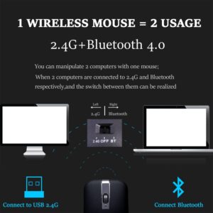 WFB Wireless Arc Mouse for Laptop,Bluetooth USB Rechargeable Computer Mice,Rotatable Rotating Ultra Slim,3 DPI for Desktop PC MacBook Pro Chromebook Lenovo Device Travel