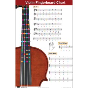 qmg violin fingering chart with color-coded notes, learn violin scales techniques suitable for all levels