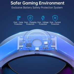 ToyBag Head Strap with 6000mAh Battery Compatible with Oculus Quest 2, Adjustable Elite Head Strap for Enhanced Support and Extending Game time in VR