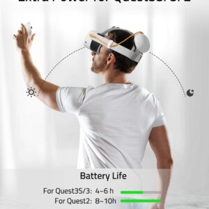 Syntech VR Battery Pack Compatible with Meta/Oculus Quest3S /3/2, 10,000mAh Power Bank Extended 6 Hours VR Game and Sport, Counter-Weight Balance & Comfort Padding, VR Accessories Fit Most Headstraps