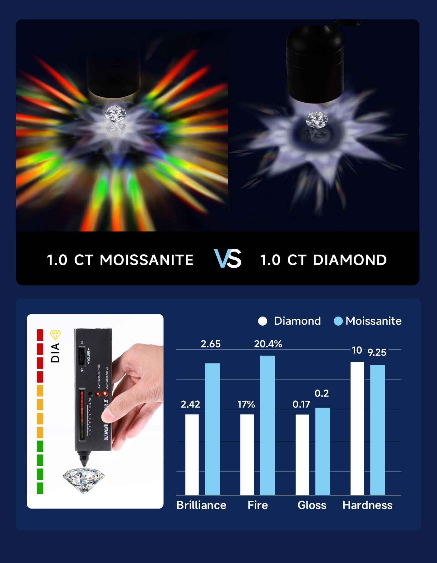 MomentWish Promise Rings for Her, 1Carat Moissanite Promise rings, D Color VVS1 Simulated Diamond 925 Sterling Silver Accent Rings-Size7