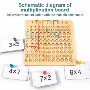 2 Pack Wooden Math Multiplication Board ＆ Addition Board, Montessori Hundred Board, Math Table Board Game, Creative Educational Preschool Learning Counting Toys for Toddlers Kids Over 3 Years Old