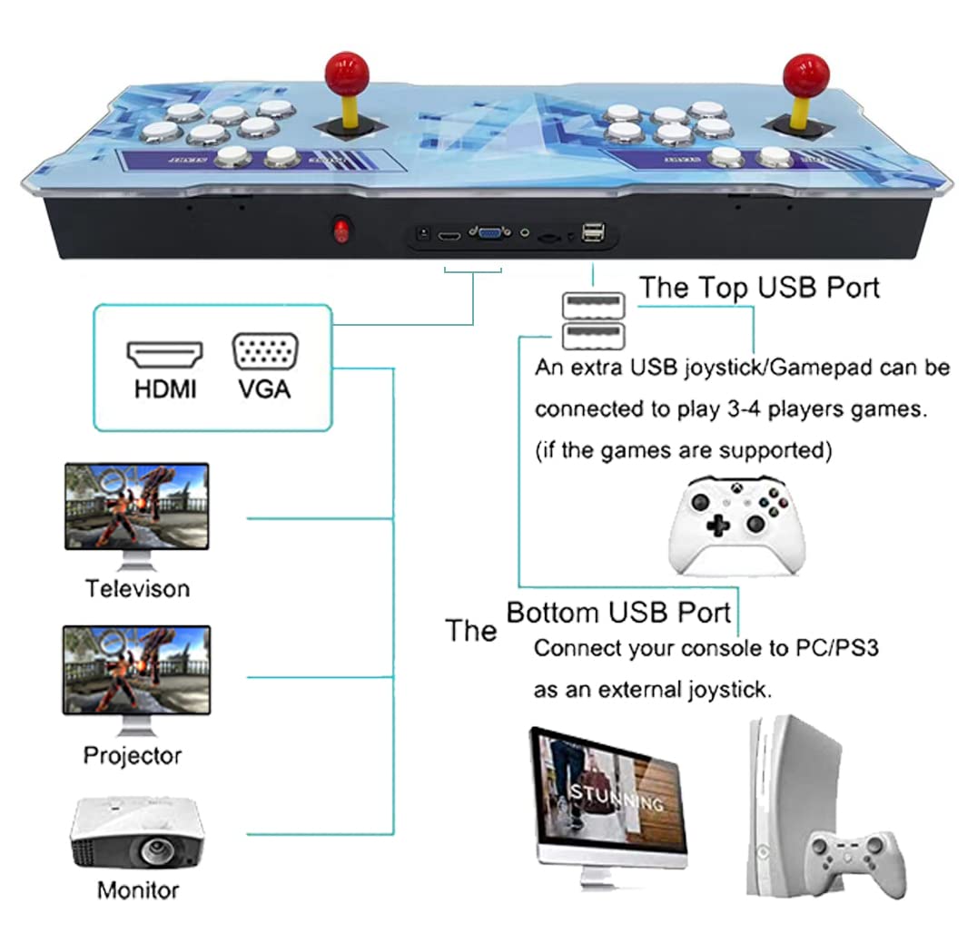 WYGAMING【20000+ Games in 1】 Pandora E-Sports Box Pro Arcade Games Console for Home,,Plug and Play HDMI Video Games Machine,4 Players,Search/Save/Hide/ Pause Games