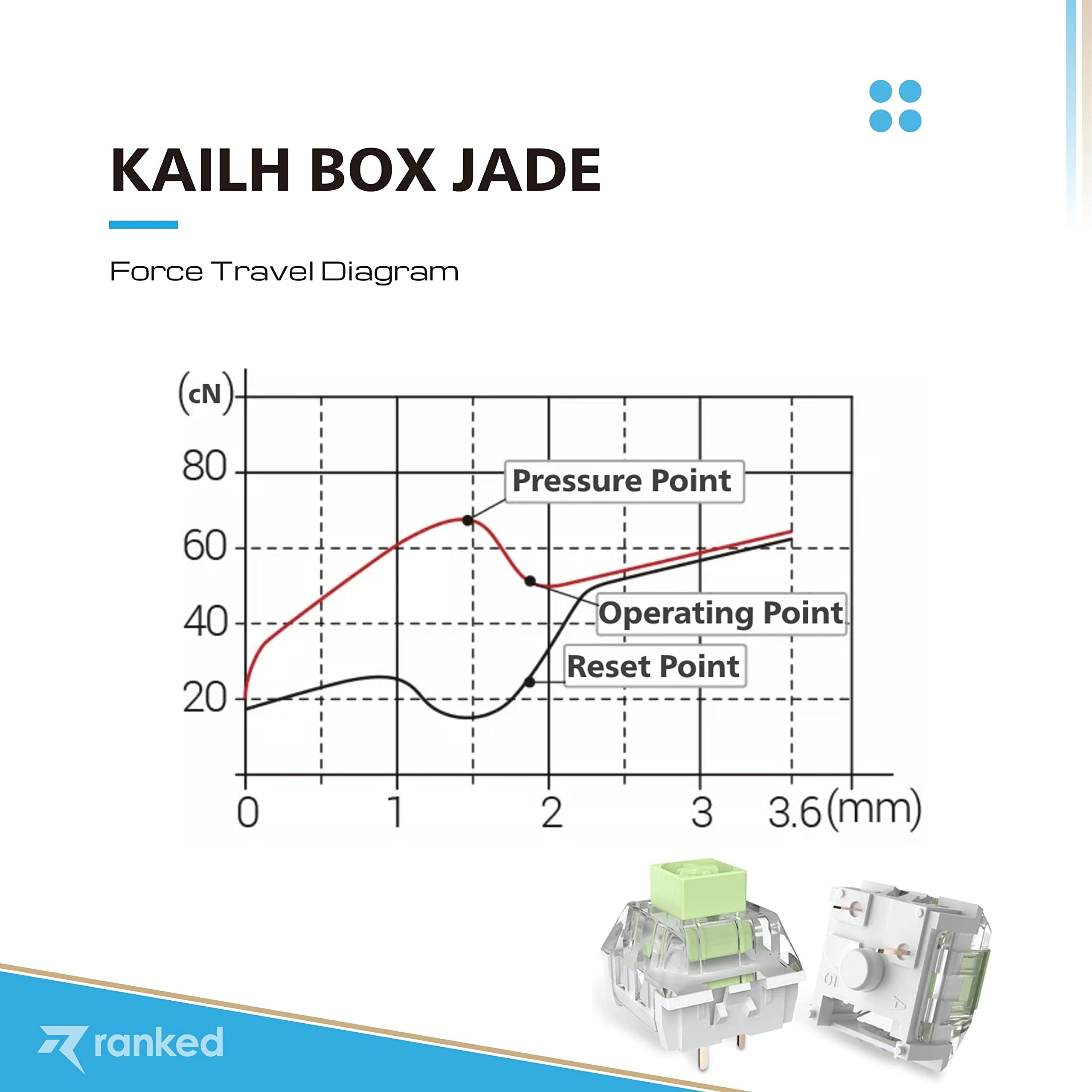 Ranked Kailh Box Jade x90 pcs + Eva Switch Pad + Lube Kit (Stem Puller, Brush, Tweezers, Switch Puller)