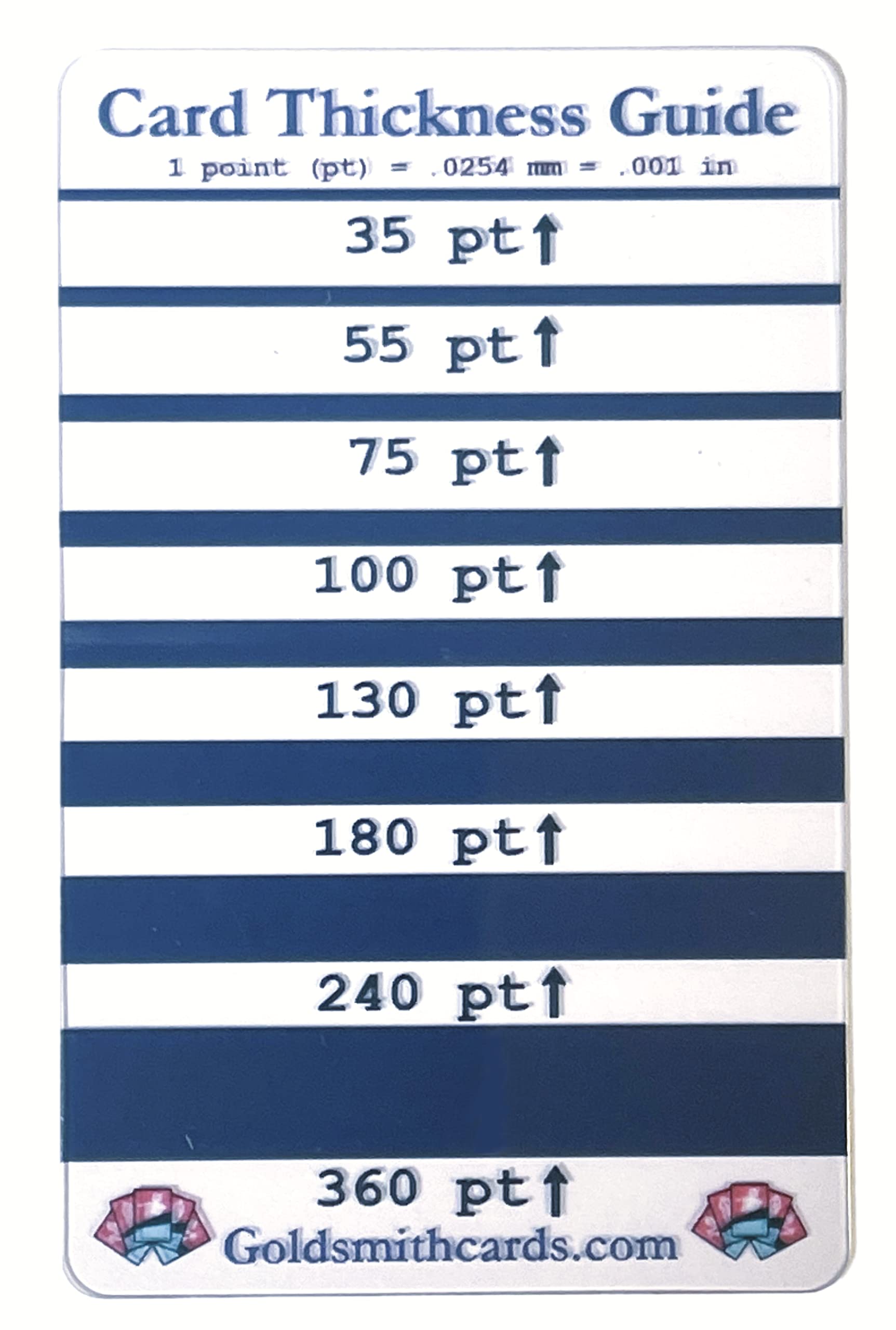 Trading Card Thickness Guide- Measure Thickness of Any Sports Card or Trading Card Safely & Easily